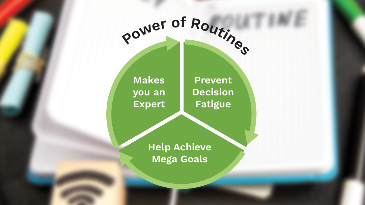The Power of Routine: Why Discipline and Following a Routine Can ...